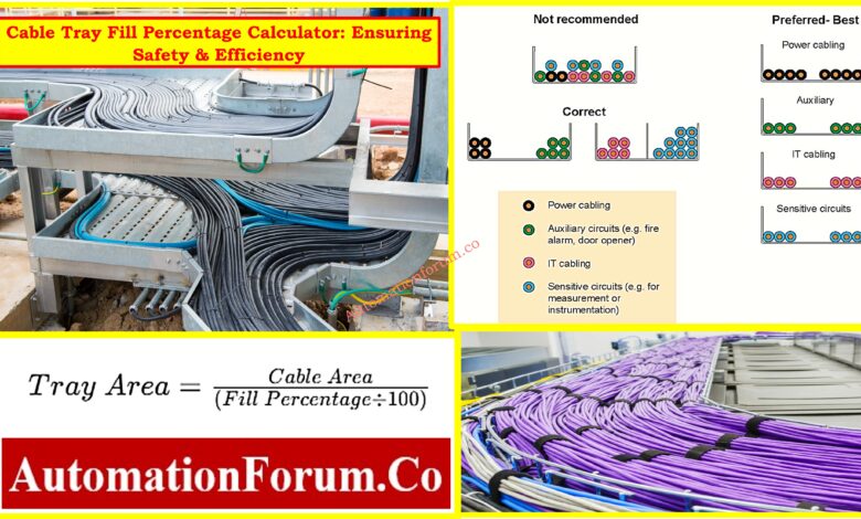 AutomationForum - Instrumentation, Electrical, PLC Tutorials Information
