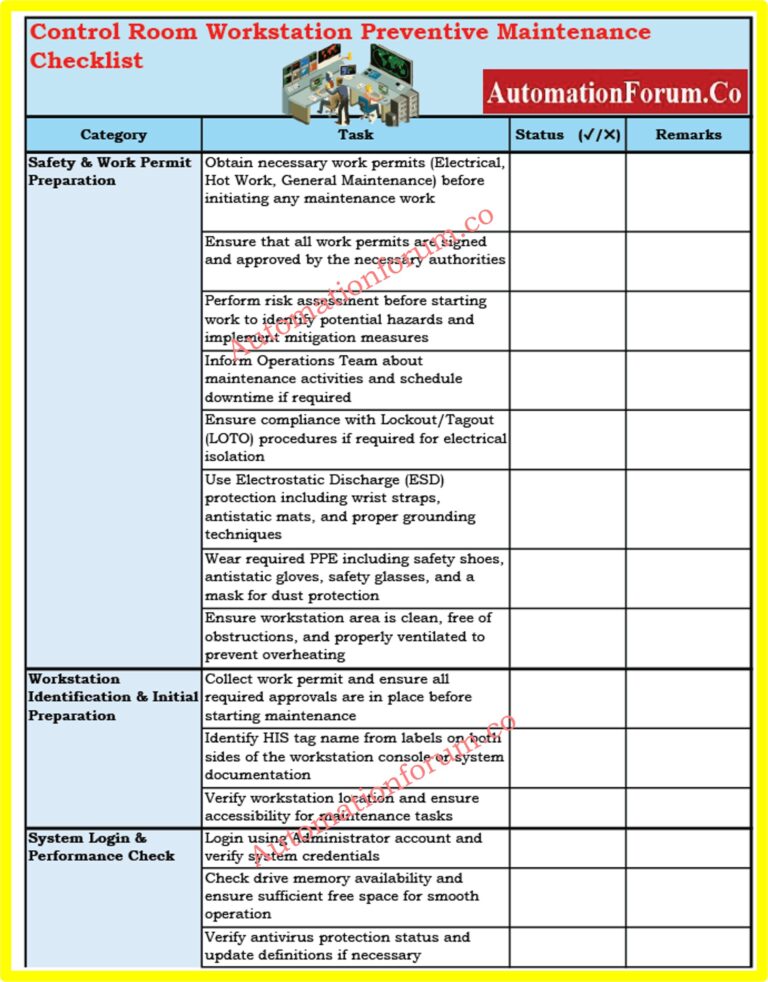 Control Room Workstation Maintenance Procedure with Checklist