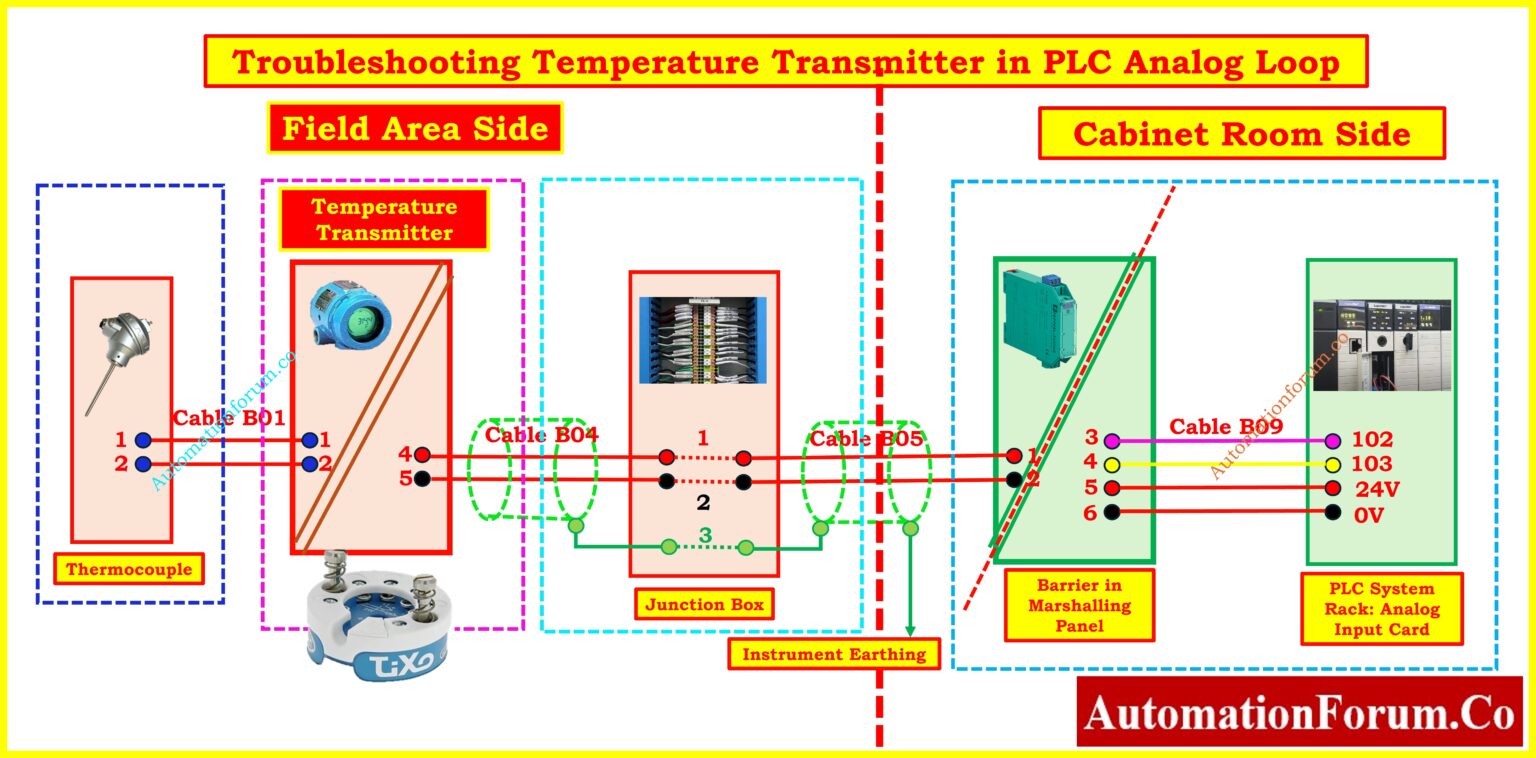 How to Troubleshoot Industrial Temperature Transmitters