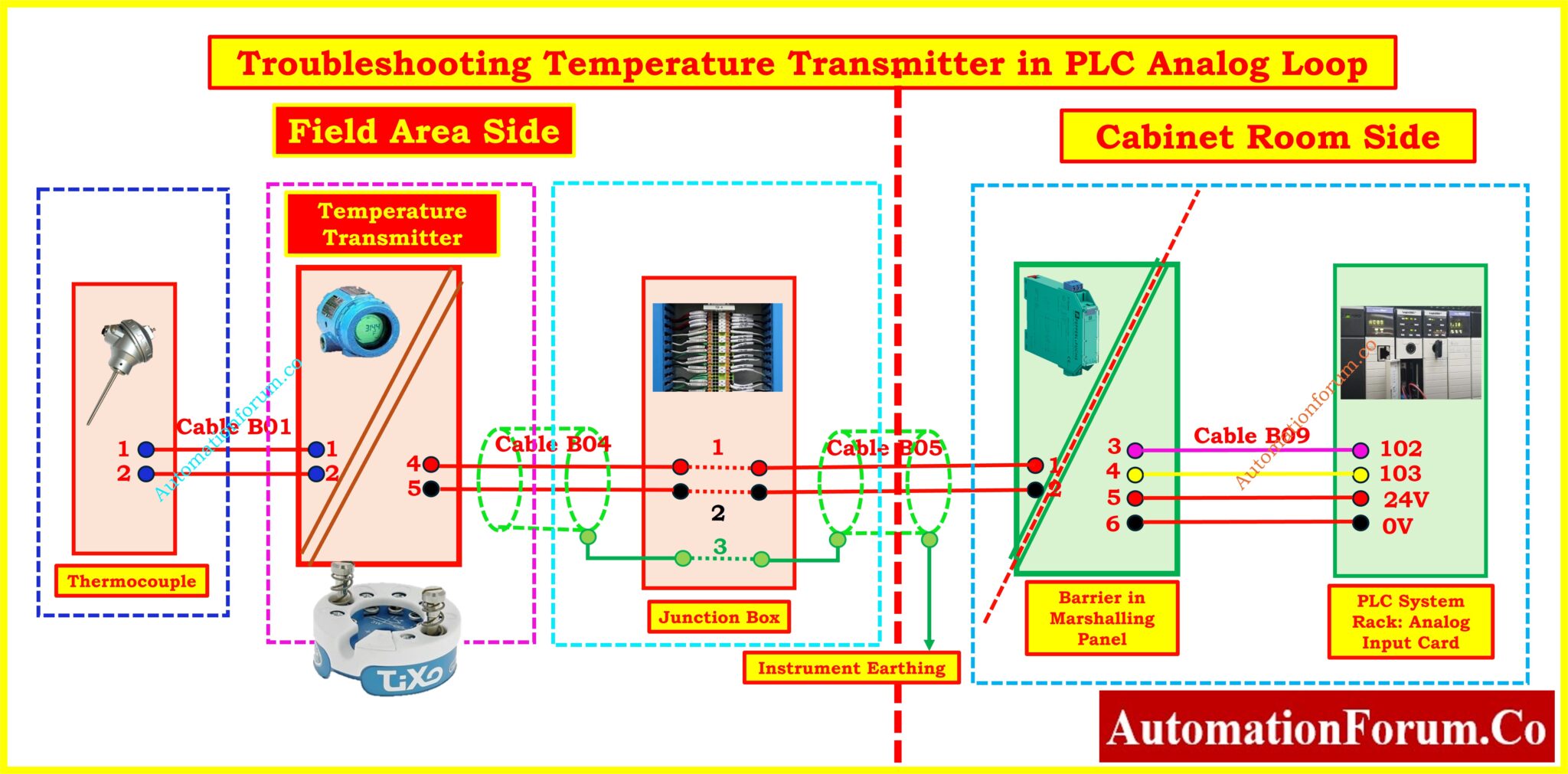 How to Troubleshoot Industrial Temperature Transmitters 1 ...