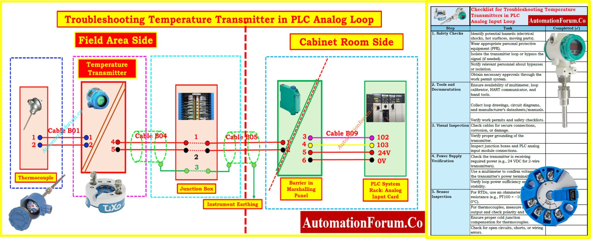 How to Troubleshoot Industrial Temperature Transmitters