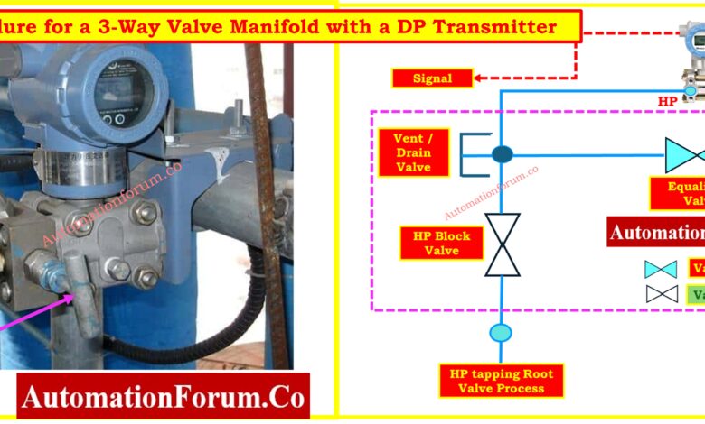 AutomationForum - Instrumentation, Electrical, PLC Tutorials Information