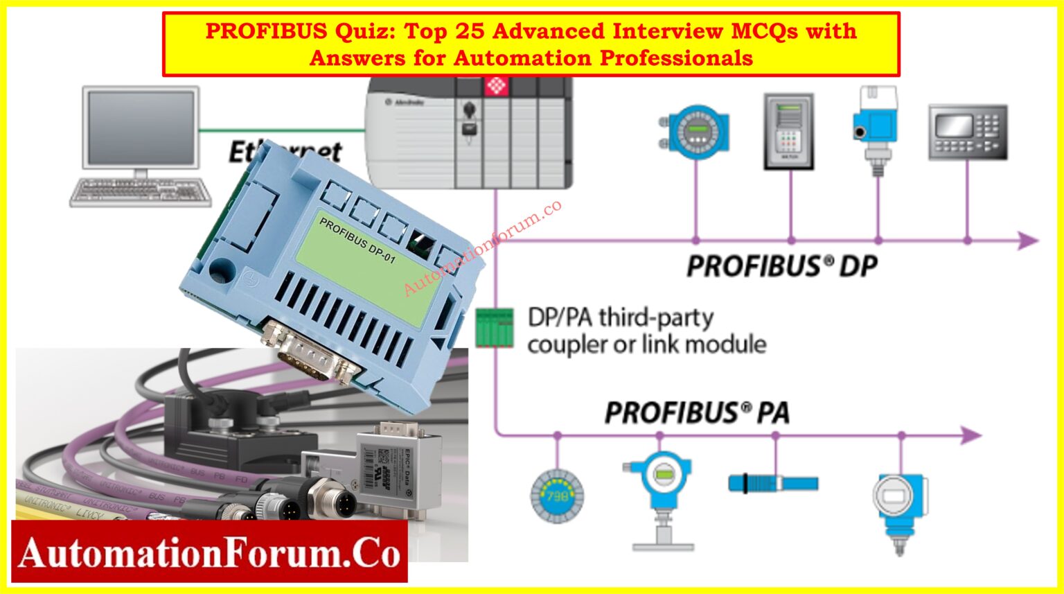PROFIBUS Quiz: Top 25 Advanced Interview MCQs with Answers for ...