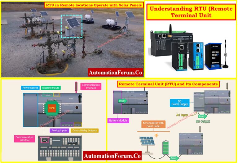Understanding RTU (Remote Terminal Unit) in Industrial Automation