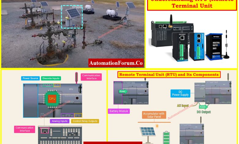 AutomationForum - Instrumentation, Electrical, PLC Tutorials Information