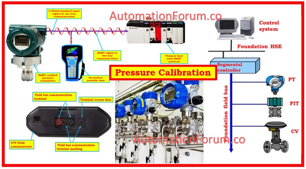 Calibration Procedures for Various Pressure Measuring Instruments