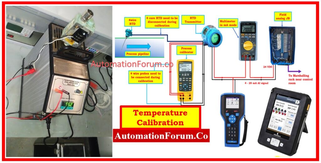 Temperature Calibration Procedure