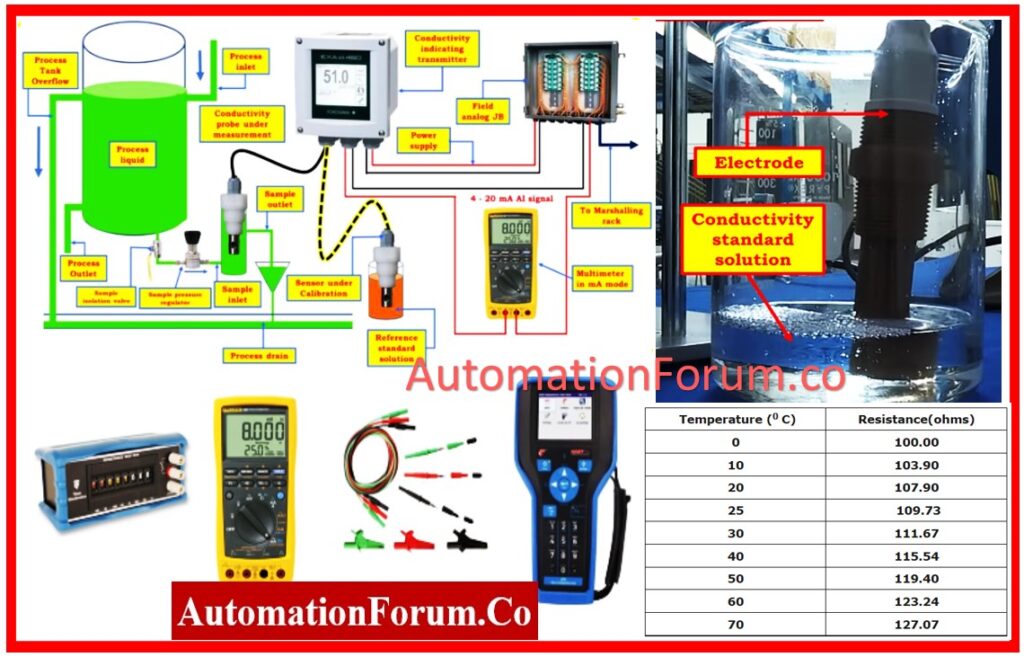 Analytical Instruments Calibration Procedures Analytical Instruments Calibration Procedures
