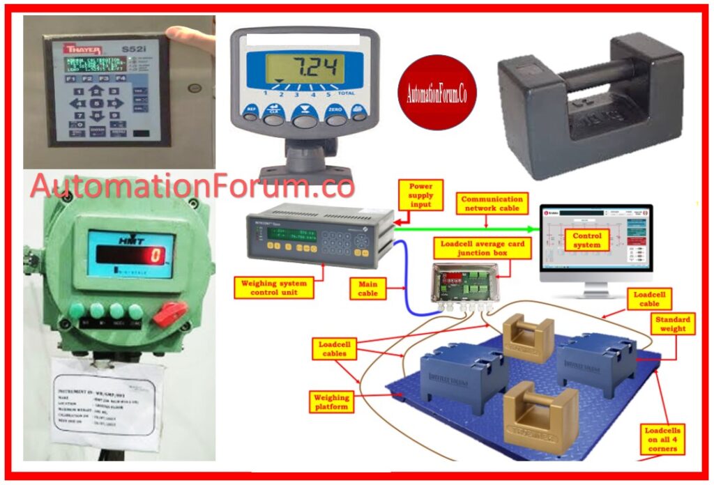 Weighing System Calibration Procedure