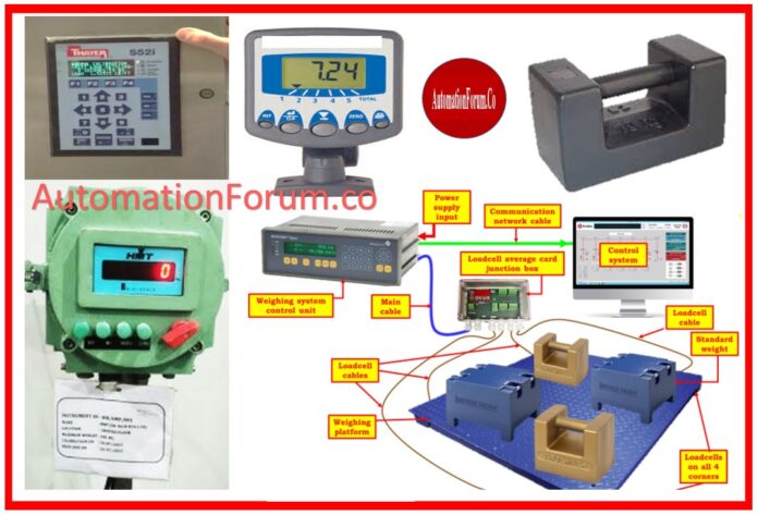Weighing System Calibration Procedure