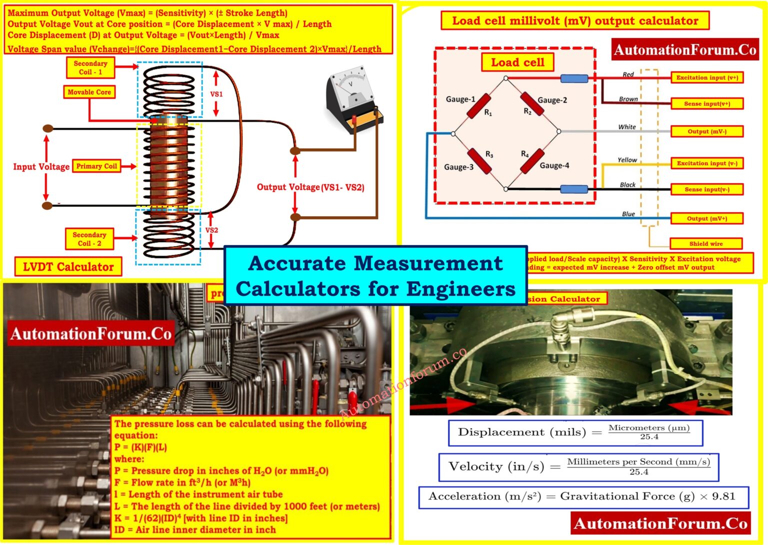 Accurate Measurement Calculators for Engineers