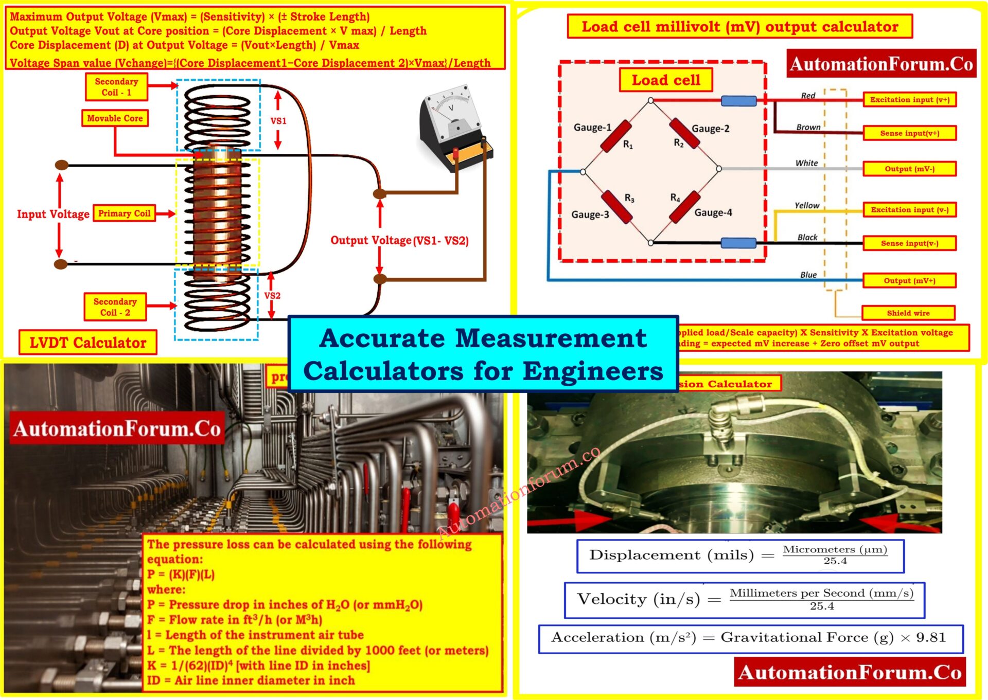 Accurate Measurement Calculators for Engineers