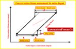 Essential Control Valve Performance Parameters