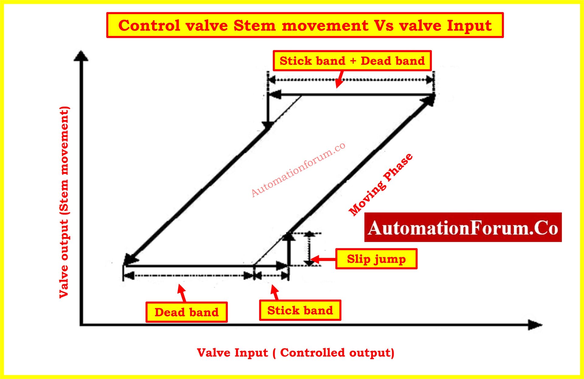 Essential Control Valve Performance Parameters