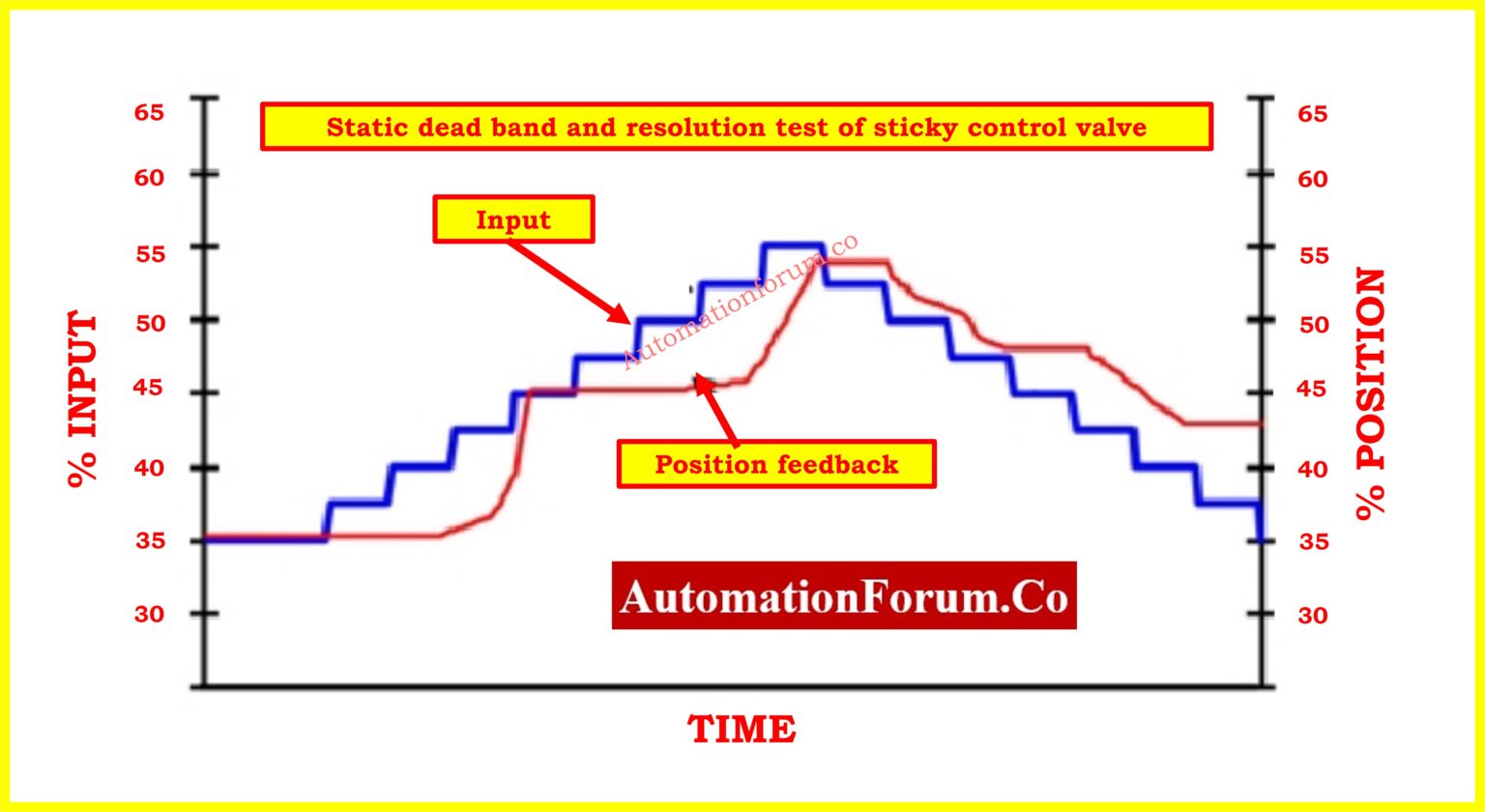 Essential Control Valve Performance Parameters