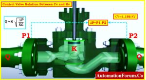 Essential Control Valve Performance Parameters