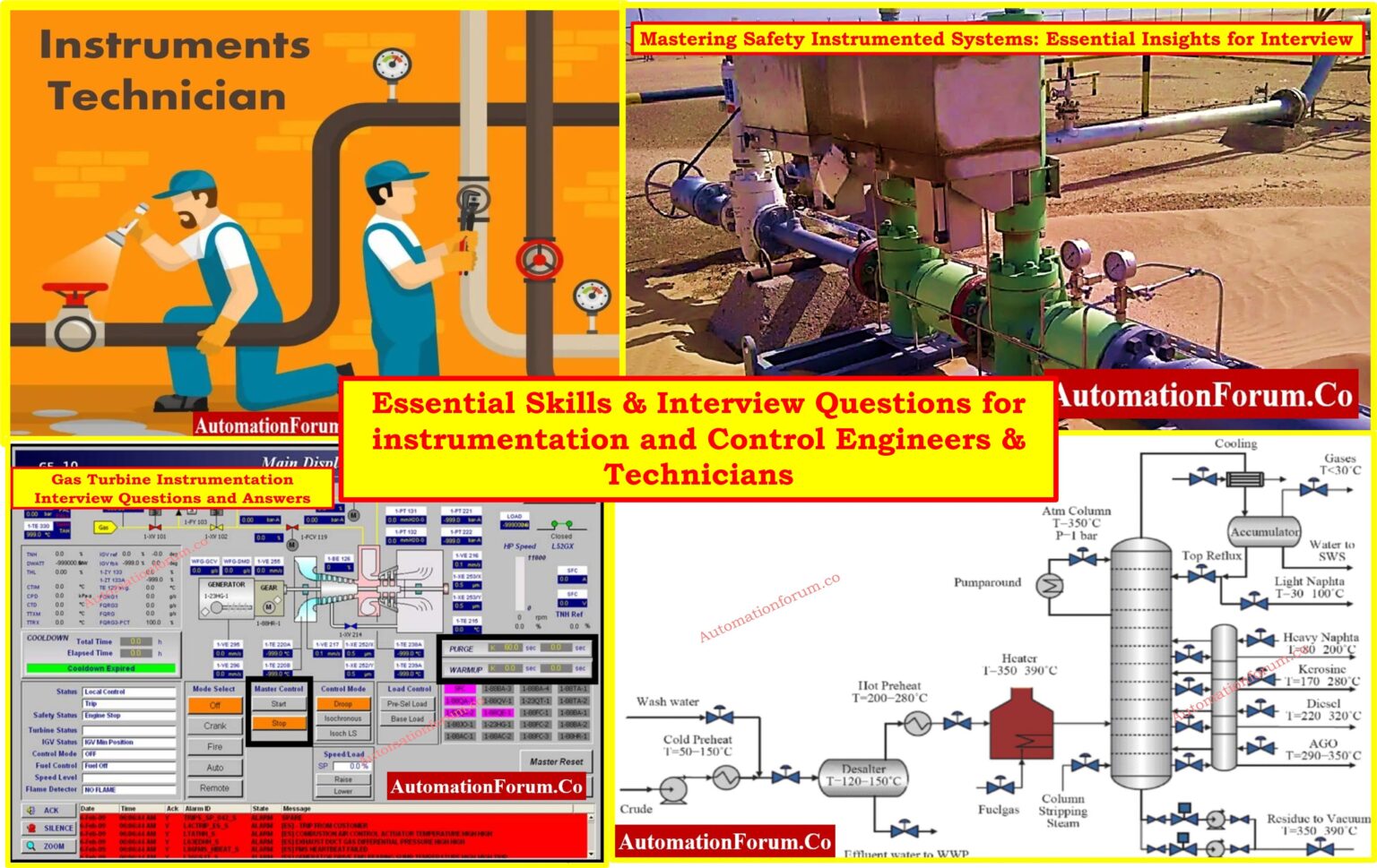 Essential Skills & Interview Questions for instrumentation and Control Engineers & Technicians