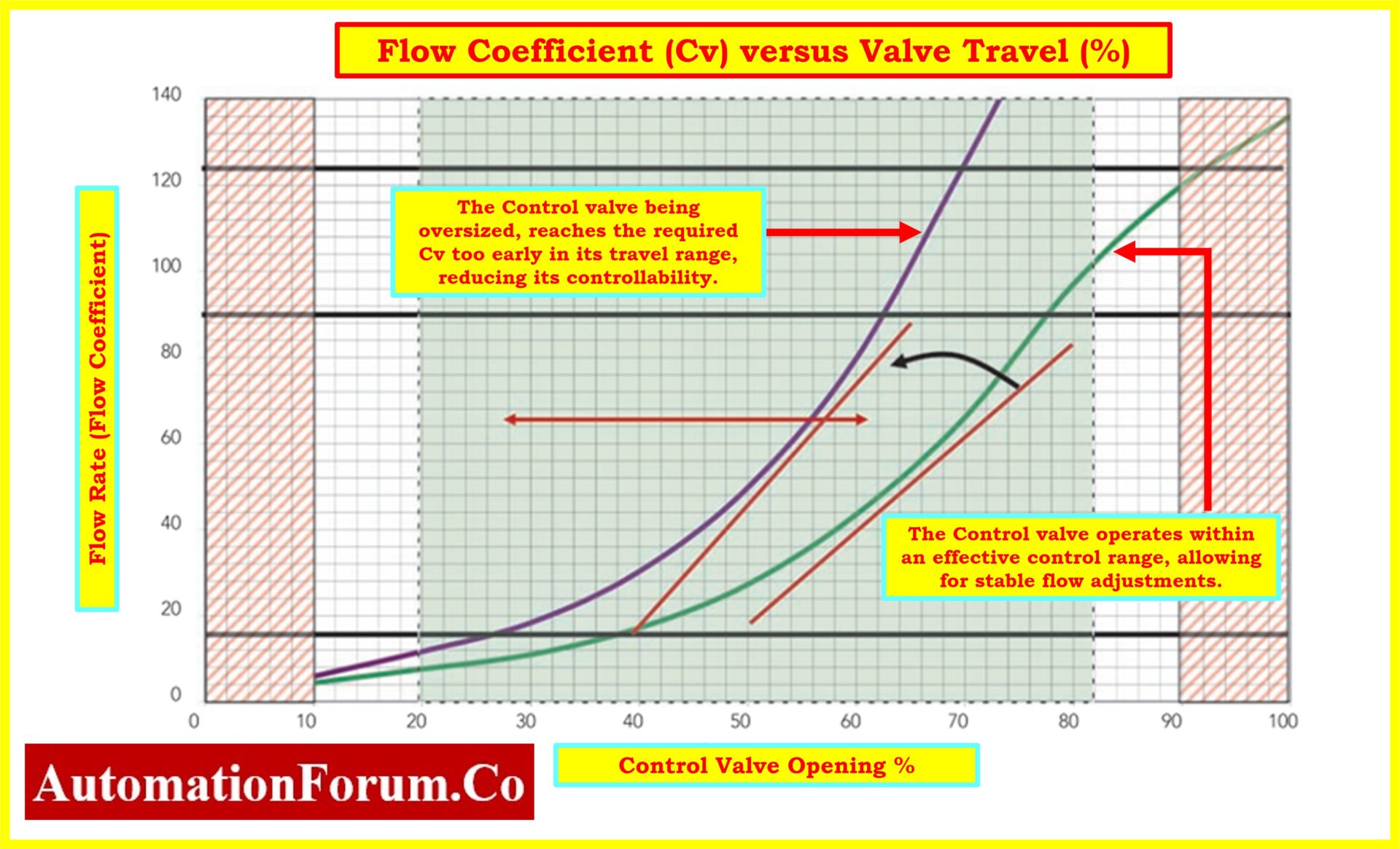 How to Properly Size Control Valves for Maximum Efficiency?