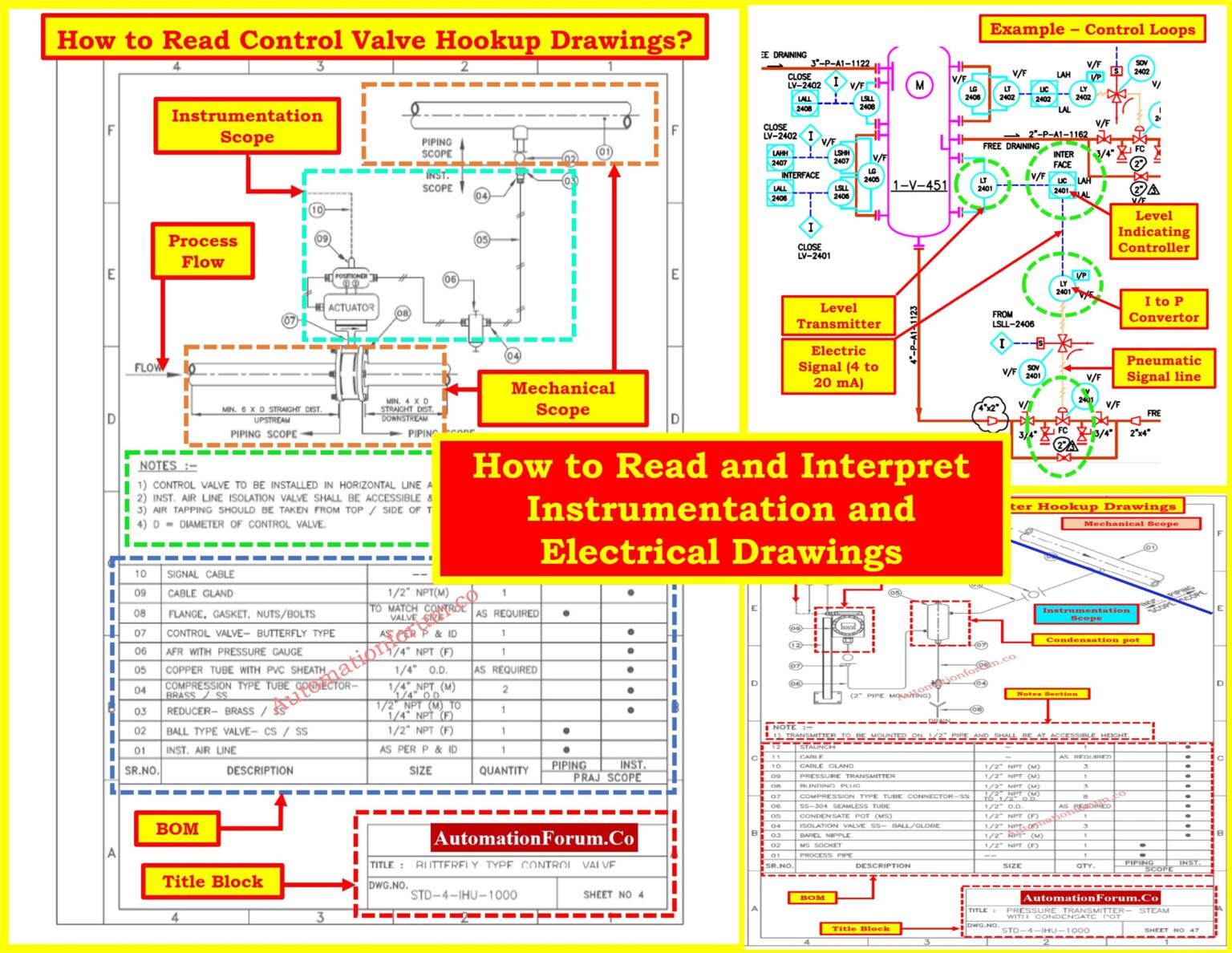 Interpreting Instrument and Electrical Drawings for Engineers