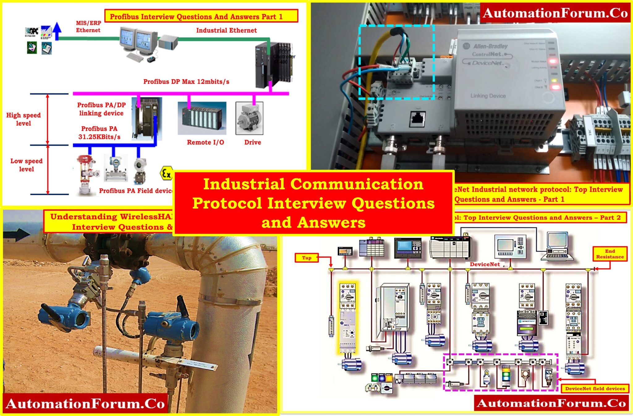 Industrial Communication Protocol Interview Questions and Answers