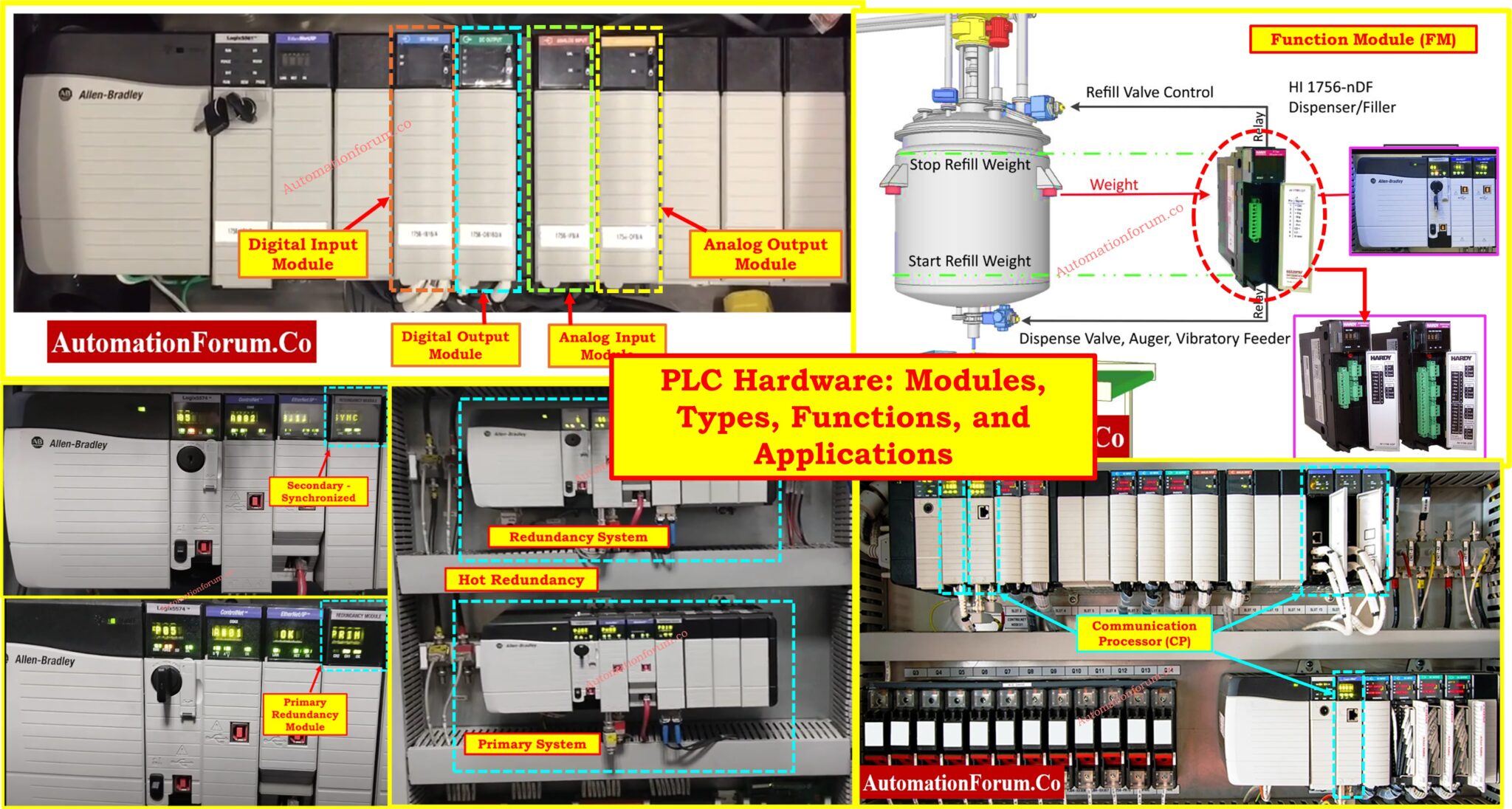 Plc Hardware Modulestypes Functions And Applications