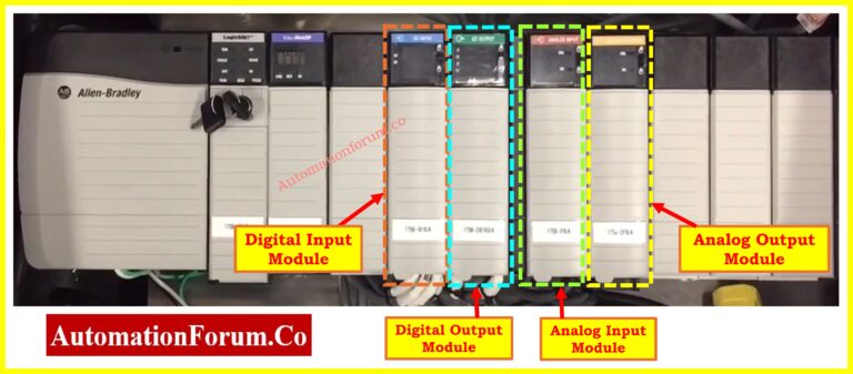 PLC Hardware: Modules,Types, Functions, and Applications