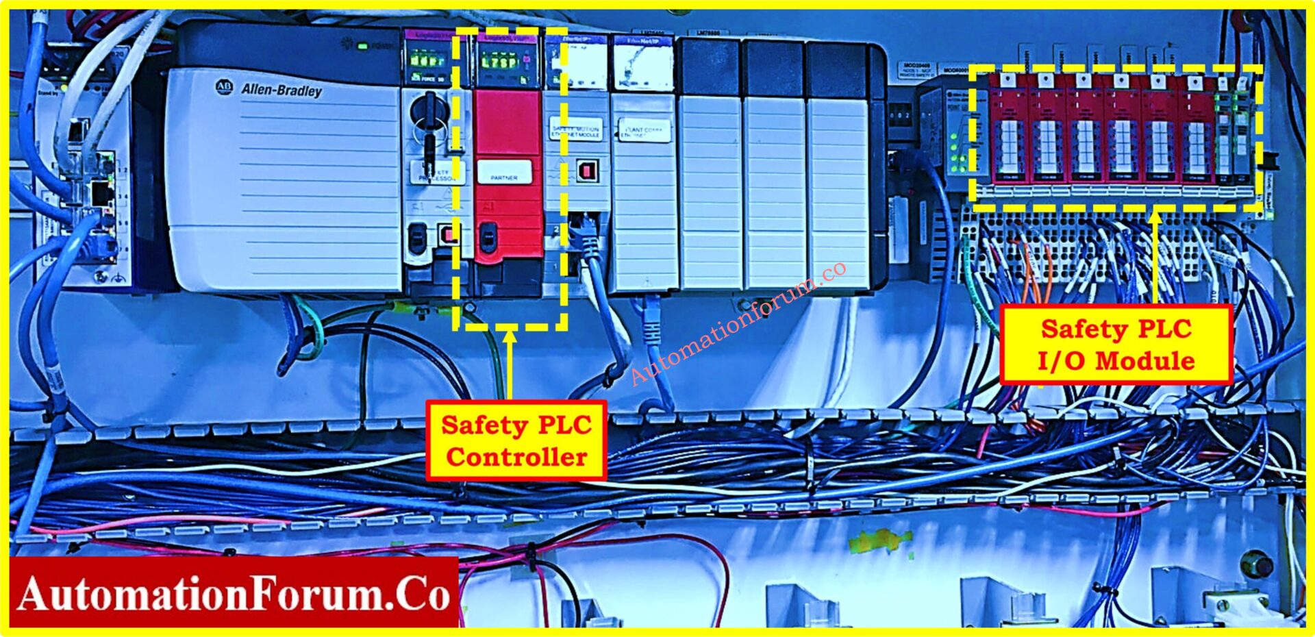 PLC Hardware: Modules,Types, Functions, and Applications