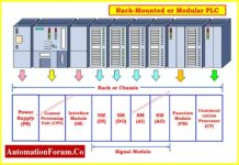 PLC Hardware: Modules,Types, Functions, and Applications