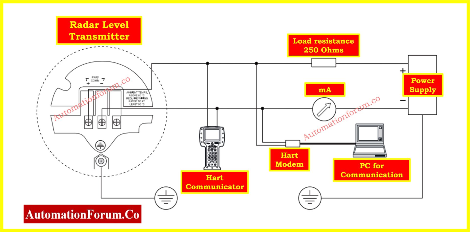 Step-by-Step Guide to Troubleshooting Radar Level Transmitters