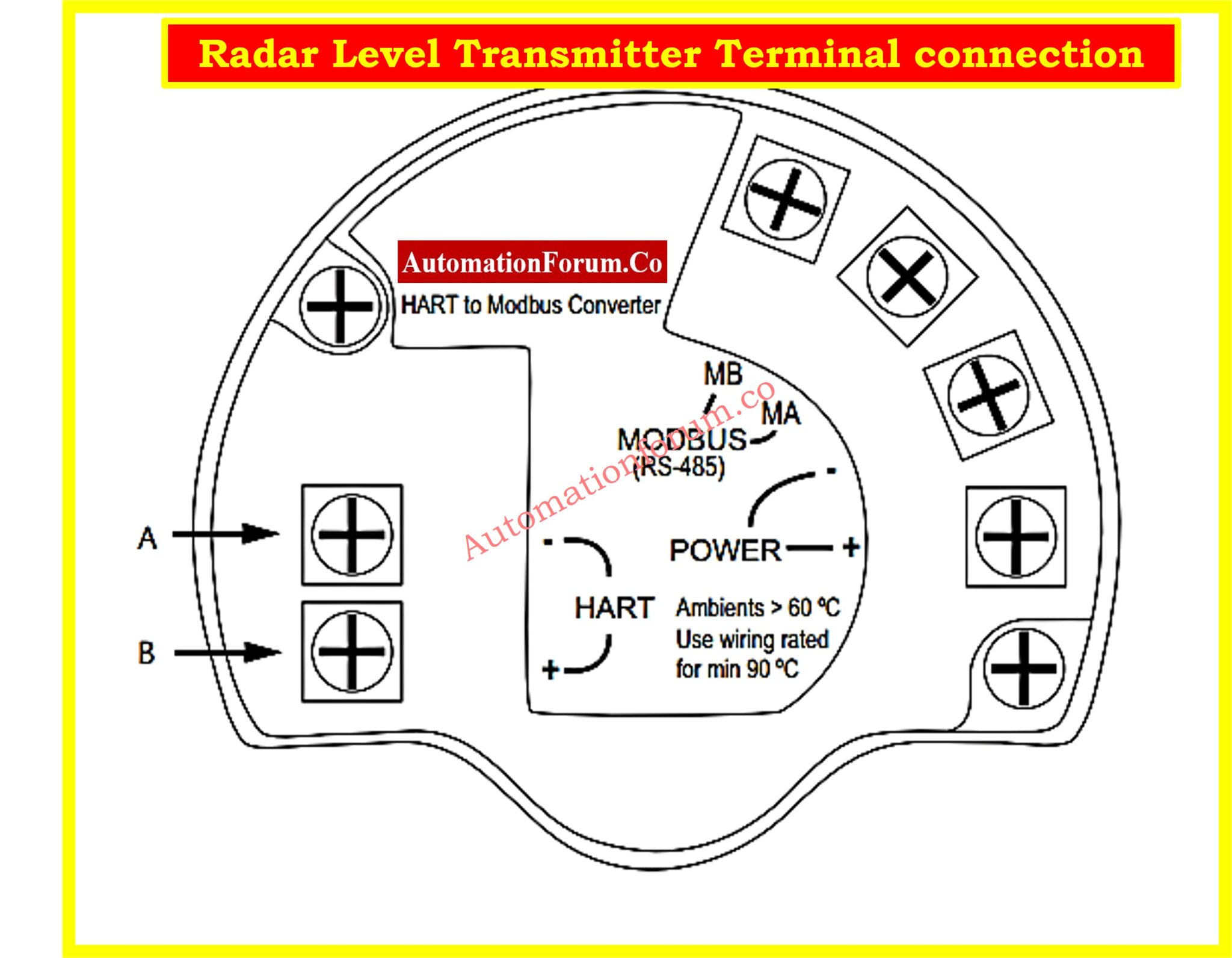 Step-by-Step Guide to Troubleshooting Radar Level Transmitters