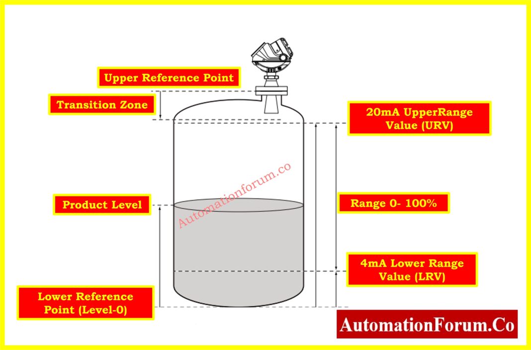 Step-by-Step Guide to Troubleshooting Radar Level Transmitters