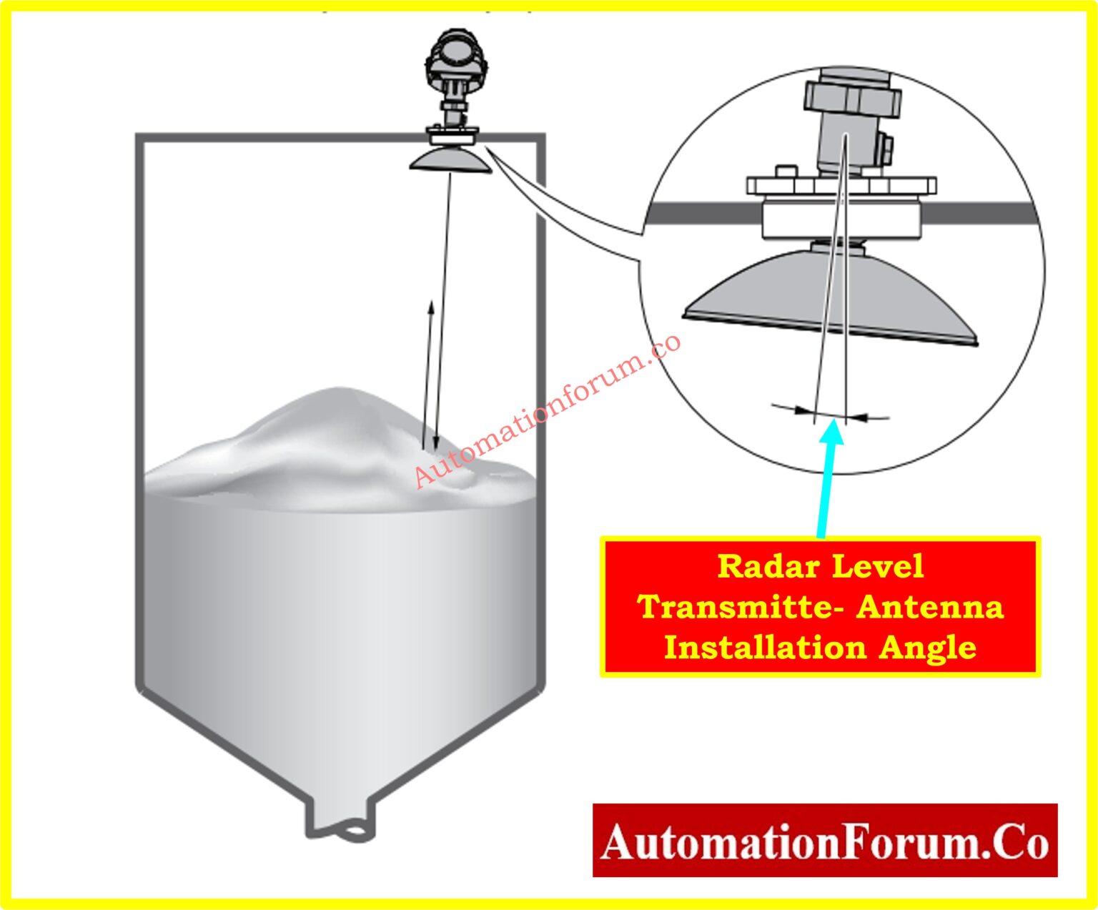 Step-by-Step Guide to Troubleshooting Radar Level Transmitters