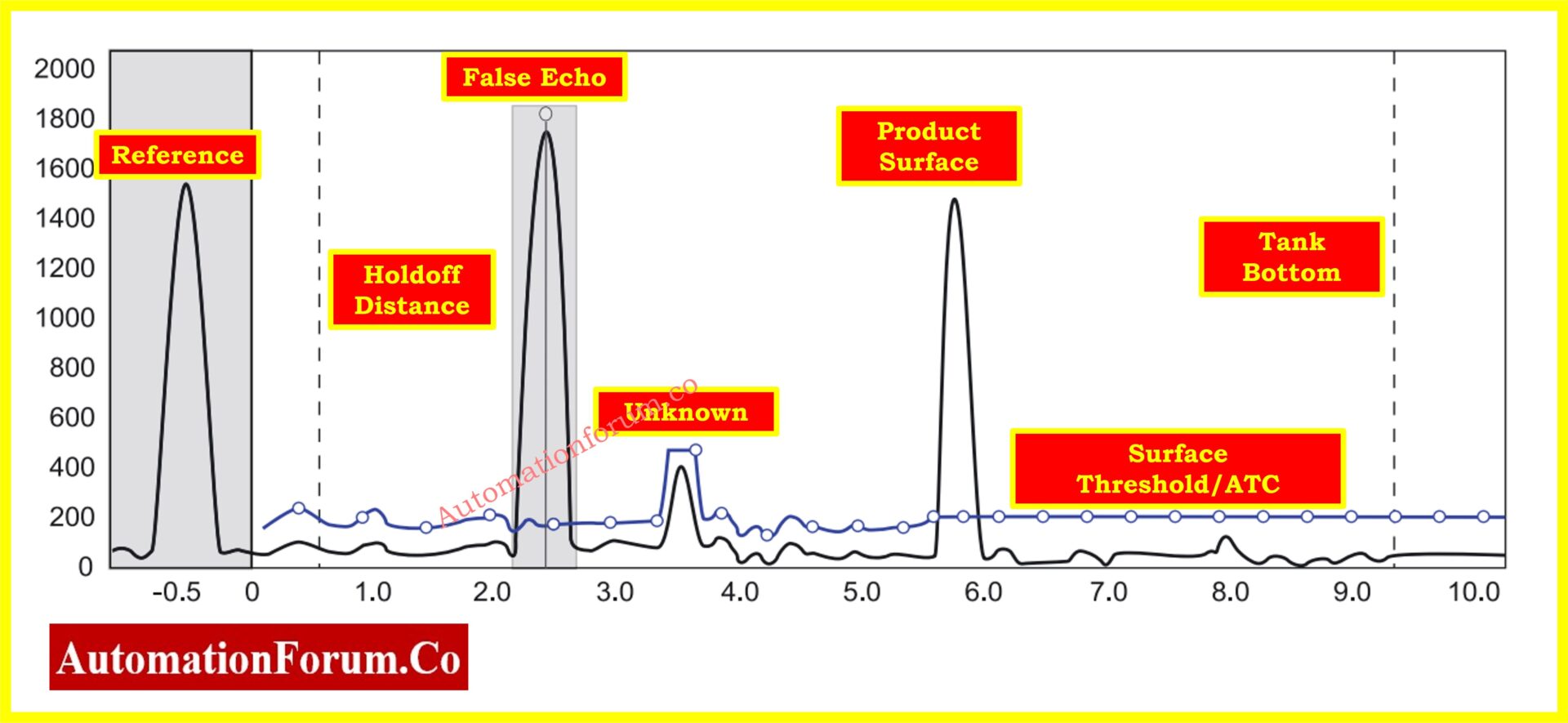 Step-by-Step Guide to Troubleshooting Radar Level Transmitters