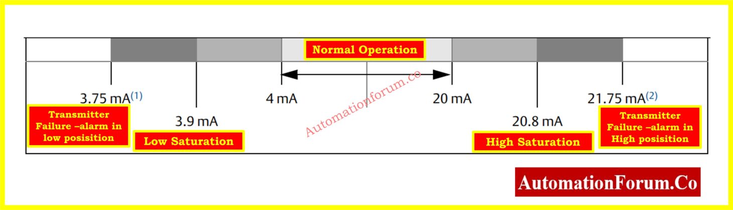 Step-by-Step Guide to Troubleshooting Radar Level Transmitters