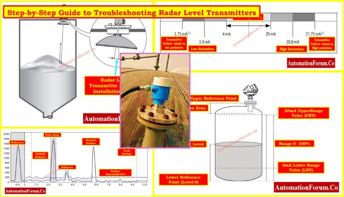 Step-by-Step Guide to Troubleshooting Radar Level Transmitters