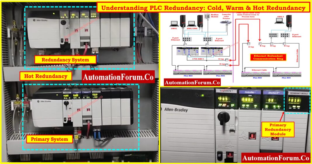 Understanding PLC Redundancy: Cold, Warm & Hot Redundancy