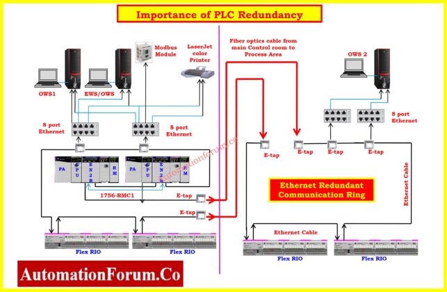 Understanding PLC Redundancy: Cold, Warm & Hot Redundancy