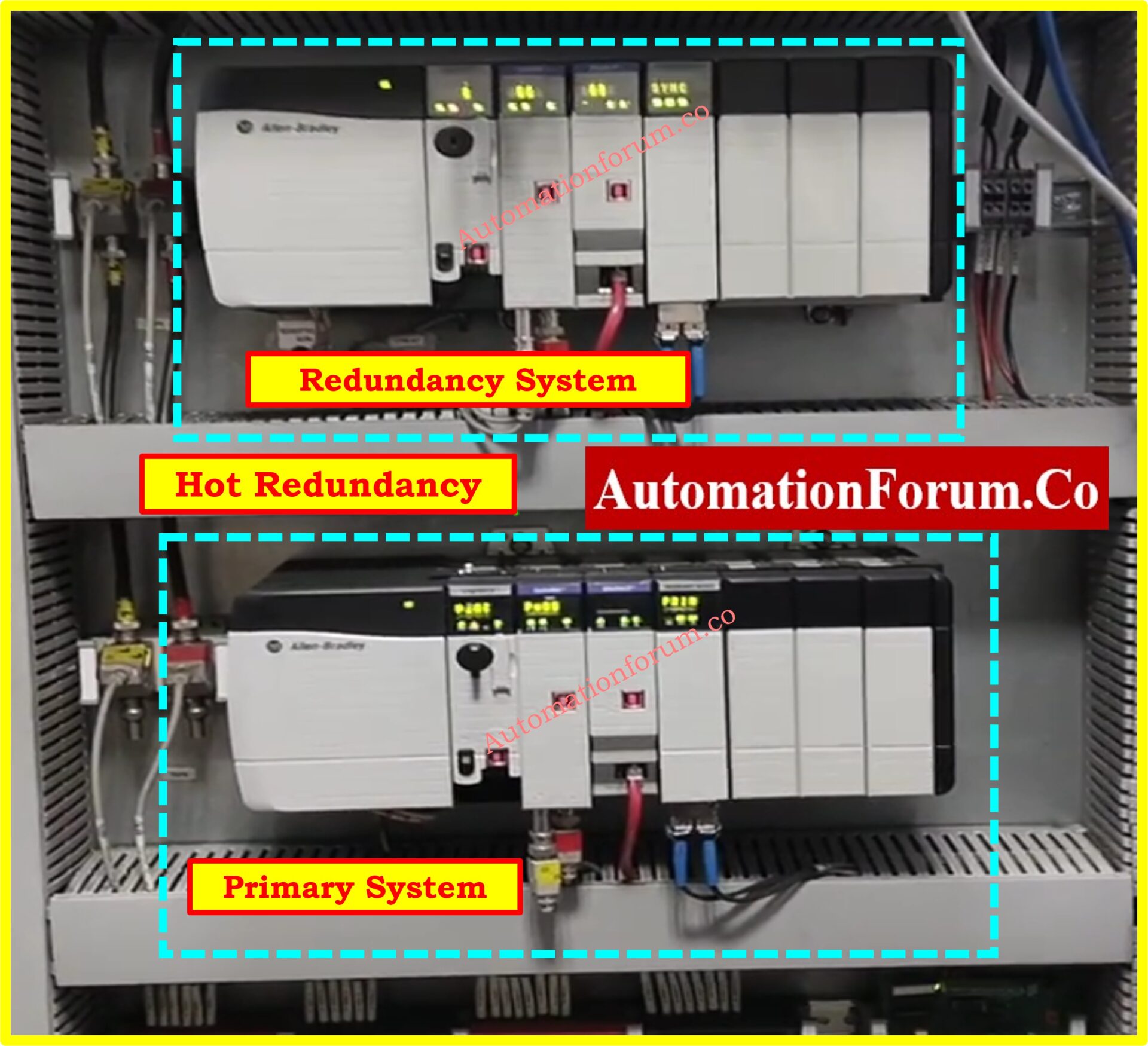 Understanding PLC Redundancy: Cold, Warm & Hot Redundancy