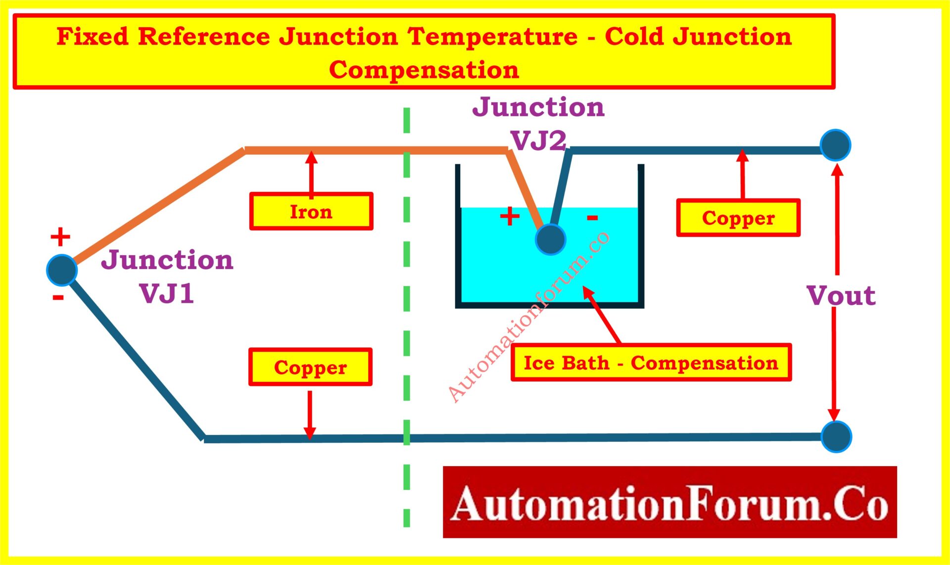 Why Thermocouple Reference Junction Compensation(CJC) is Essential for ...