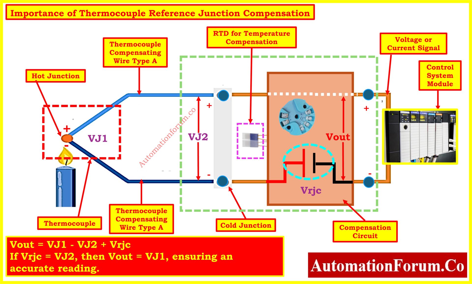 Why Thermocouple Reference Junction Compensation(CJC) is Essential for ...