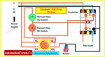 Emergency Stop Button Installation & Verification Checklist