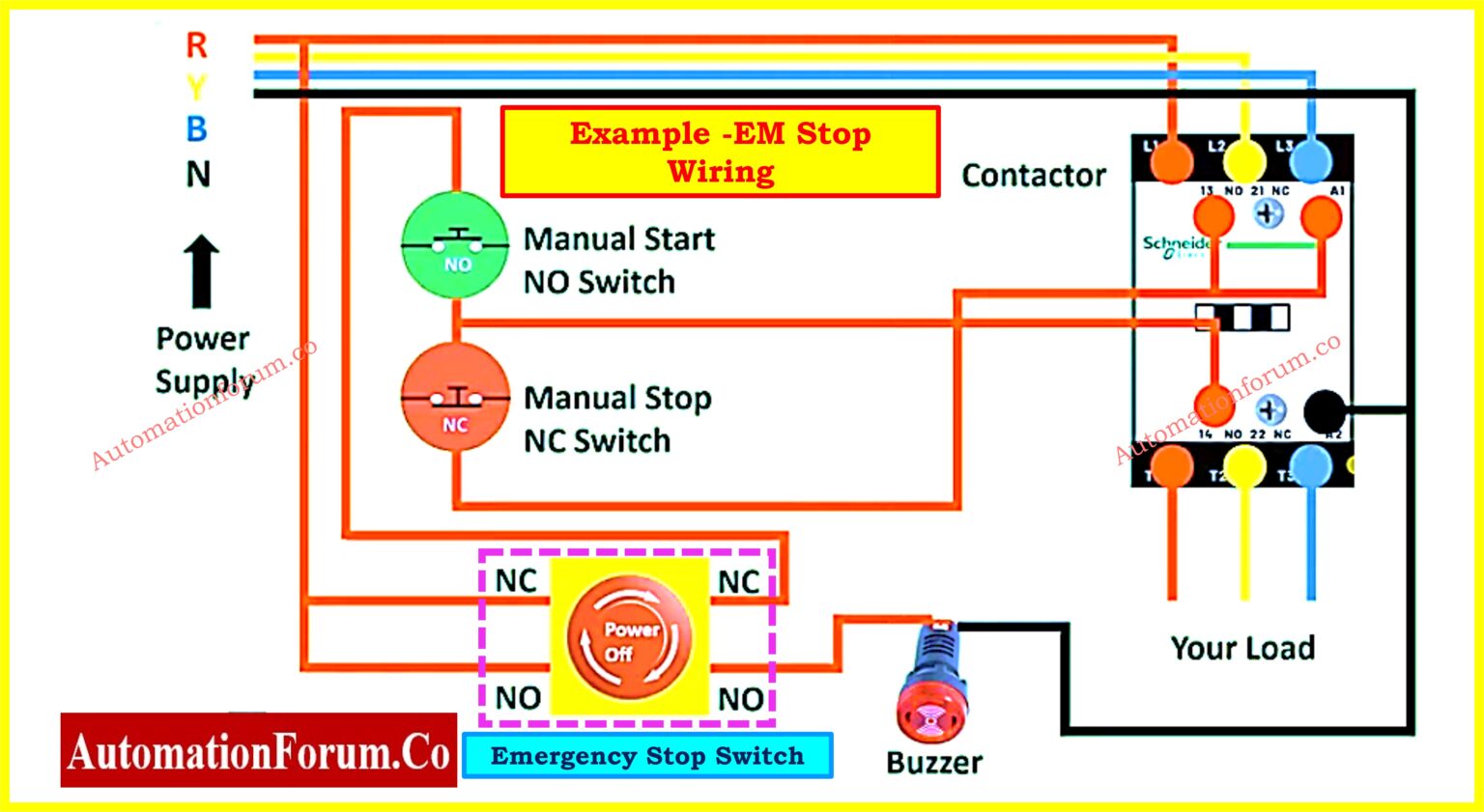 Emergency Stop Button Installation & Verification Checklist
