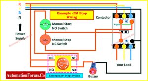 Emergency Stop Button Installation & Verification Checklist