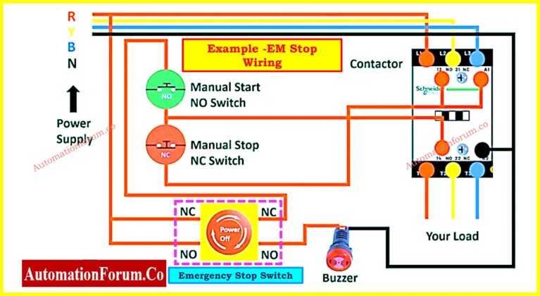 Emergency Stop Button Installation & Verification Checklist