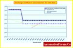 How Conditioning Orifice Plates Improve Flow Measurement in Tight Spaces