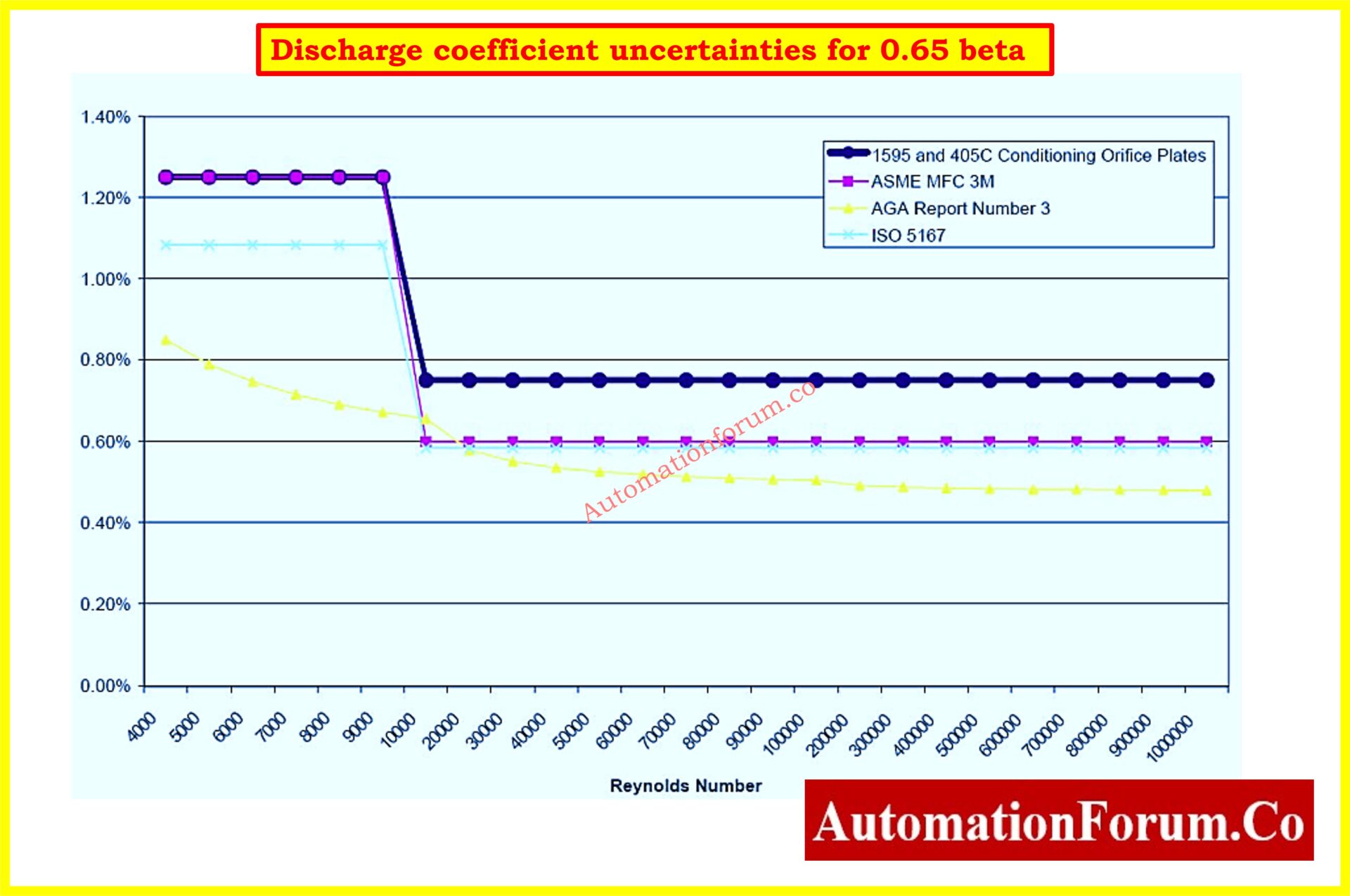 How Conditioning Orifice Plates Improve Flow Measurement in Tight Spaces