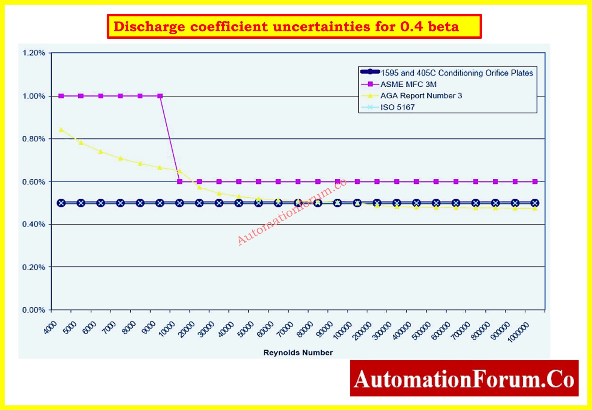 How Conditioning Orifice Plates Improve Flow Measurement in Tight Spaces