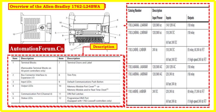 How to Read the PLC Datasheet: Allen-Bradley 1762 Model Step-by-Step Guide