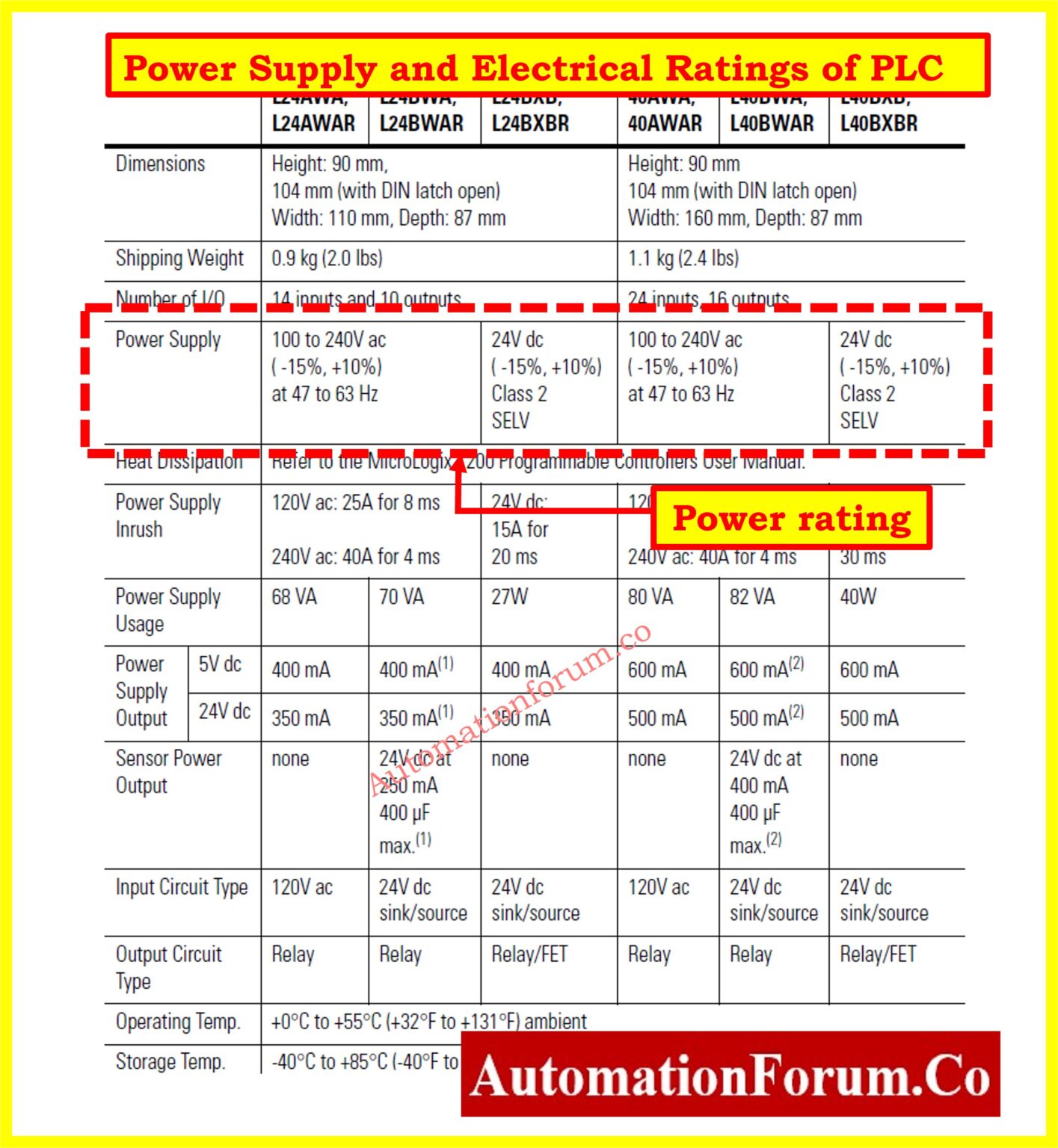 How to Read the PLC Datasheet: Allen-Bradley 1762 Model Step-by-Step Guide