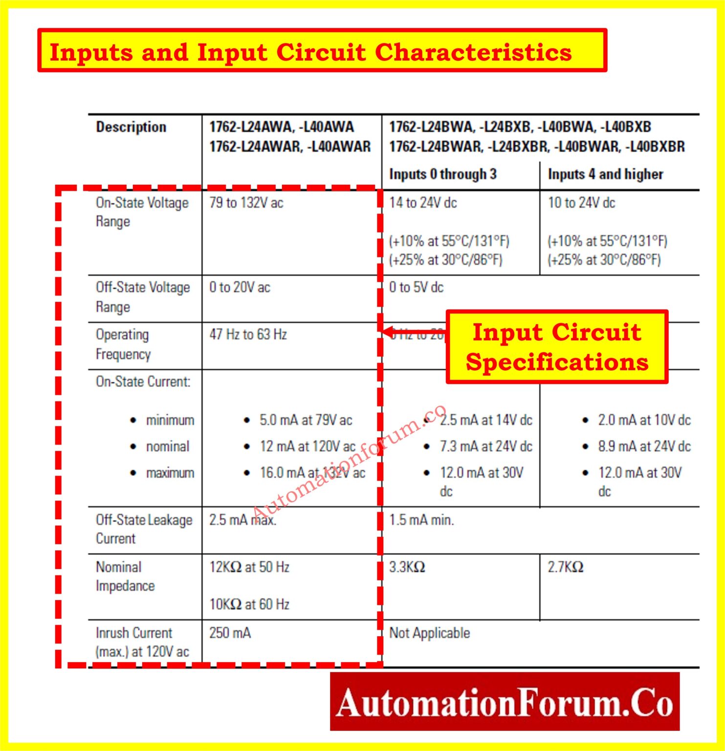 How to Read the PLC Datasheet: Allen-Bradley 1762 Model Step-by-Step Guide